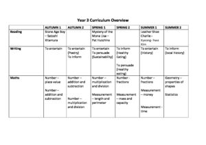 Year 3 Curriculum Overview - Ashfield Junior School : Ashfield Junior ...