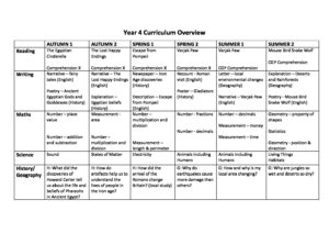 Year 4 Curriculum Overview - Ashfield Junior School : Ashfield Junior ...