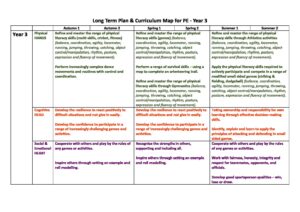 PE Long Term Plan - Ashfield Junior School : Ashfield Junior School