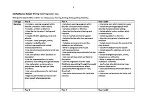 AJS writing skills map - Ashfield Junior School : Ashfield Junior School
