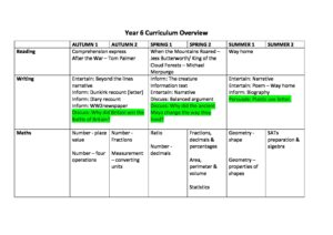 Year 6 Curriculum Overview - Ashfield Junior School : Ashfield Junior ...