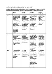 Oracy skills progression map - Ashfield Junior School : Ashfield Junior ...